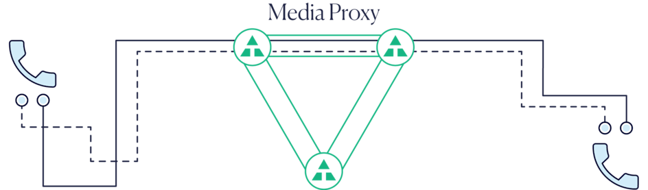 Poor Voice Quality? How to Improve Bad VoIP Call Quality