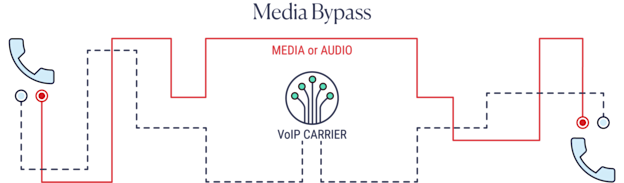 Poor Voice Quality? How to Improve Bad VoIP Call Quality