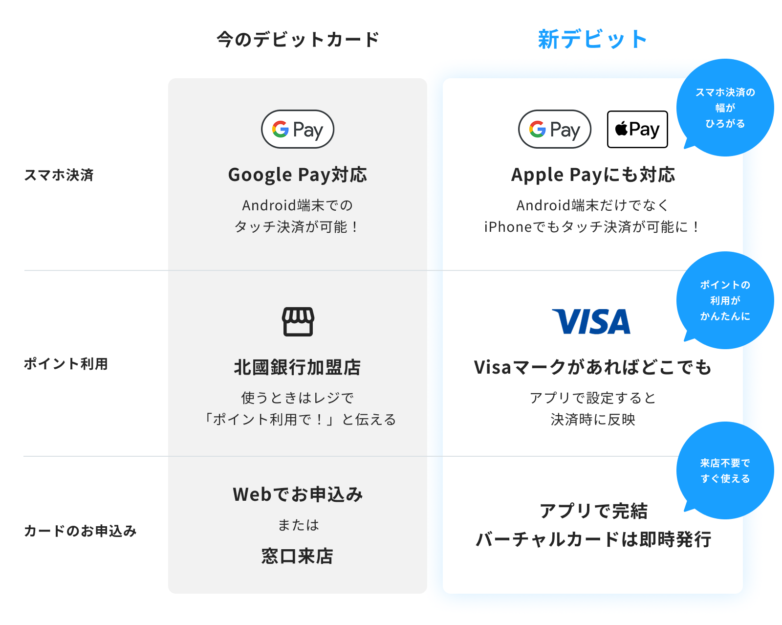 インフキュリオン、次世代カードプラットフォーム「Xard」をBtoC向けに展開開始 - Infcurion, Inc.