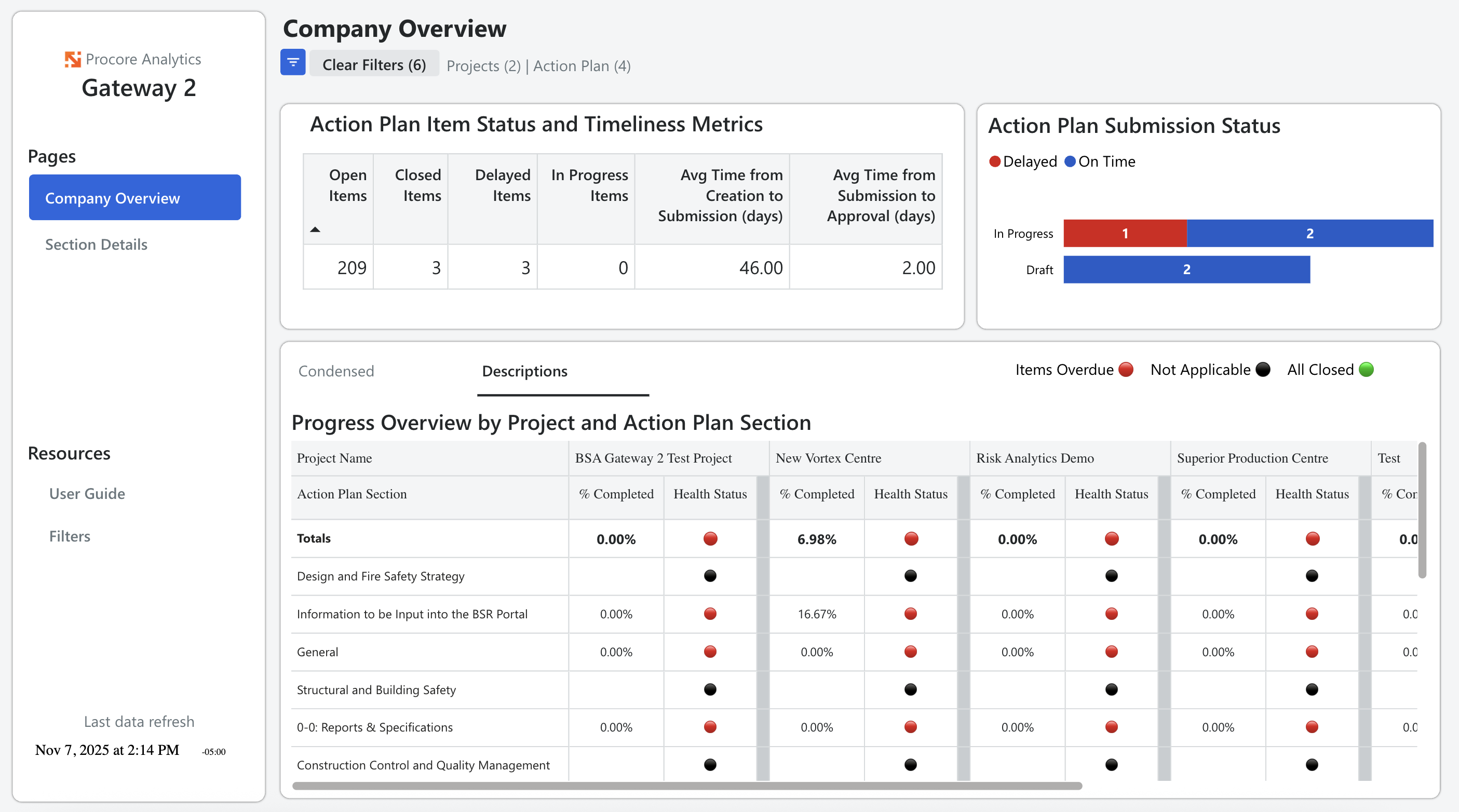 New Power BI Template for UK Building Safety Act Compliance | Procore