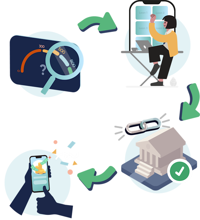 Loans for Bad Credit | Check Your Eligibility | Zable UK