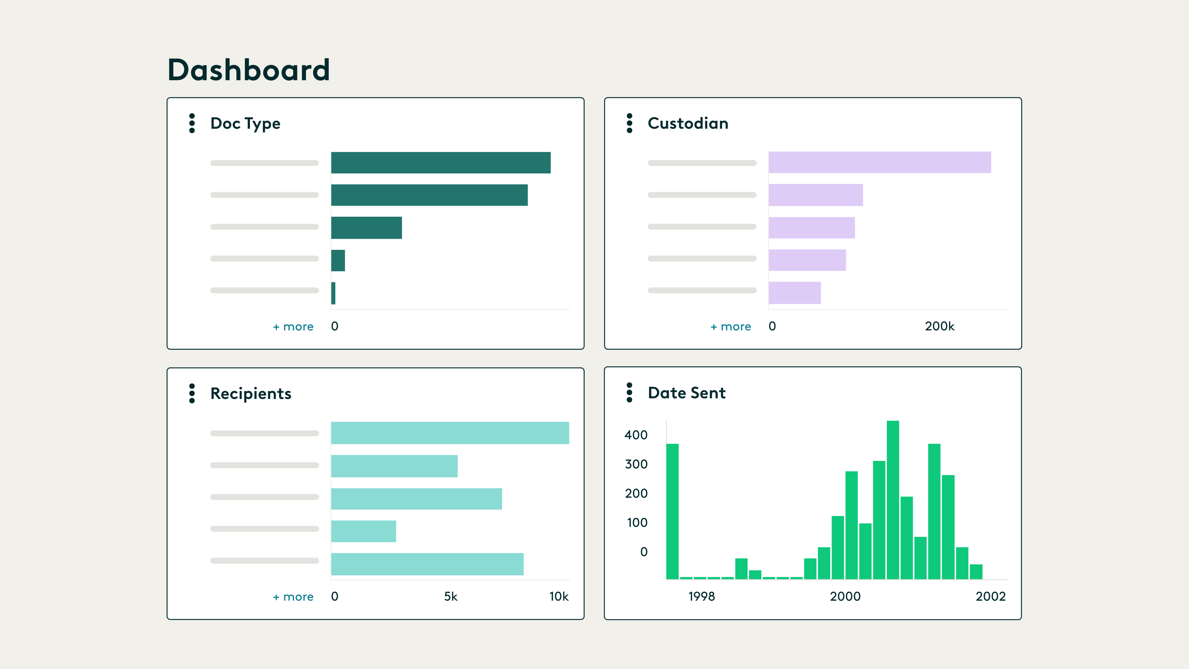 Data Visualizer | Cloud-Native Ediscovery Software | Everlaw
