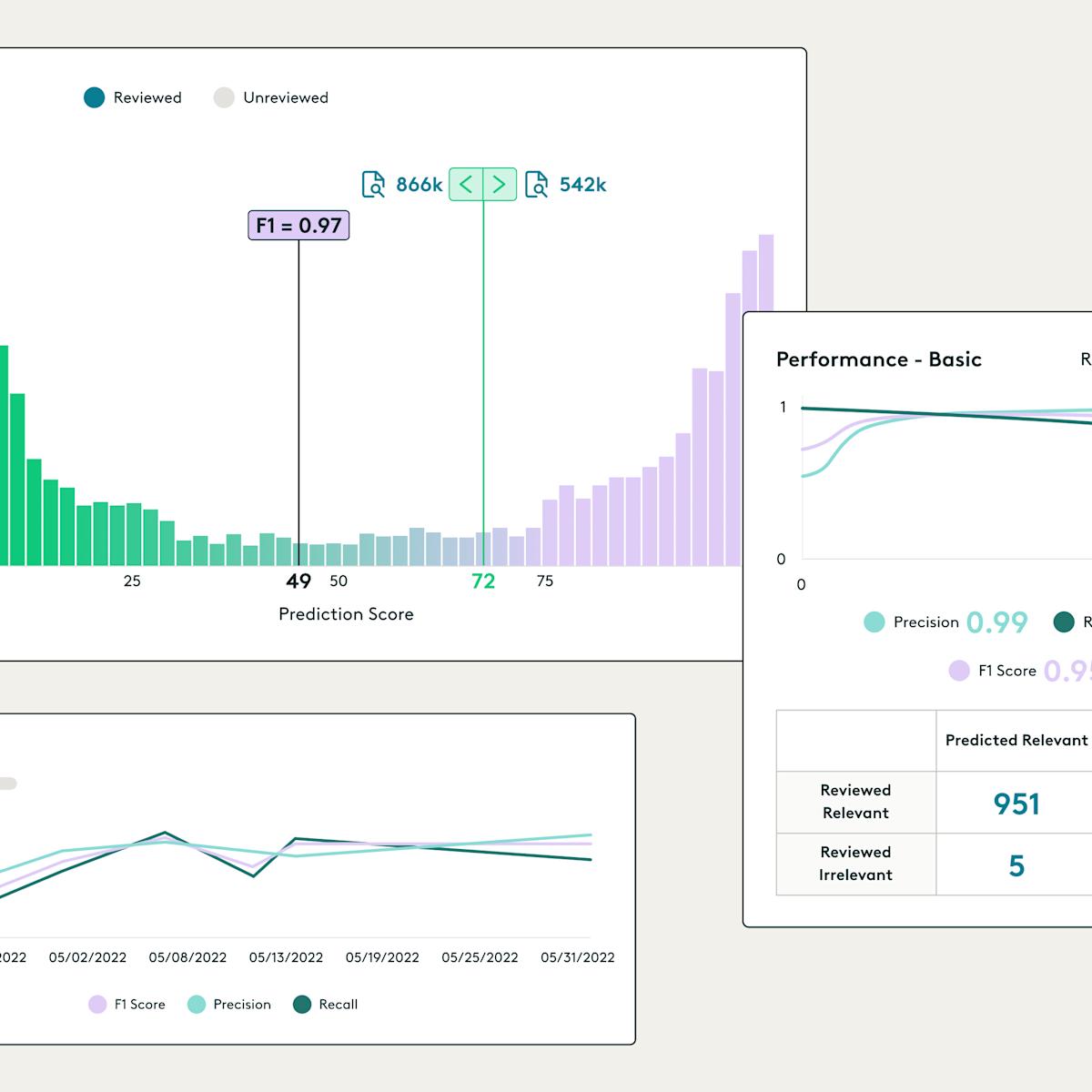 Everlaw Feature | Predictive Coding Everlaw Feature | Predictive Coding