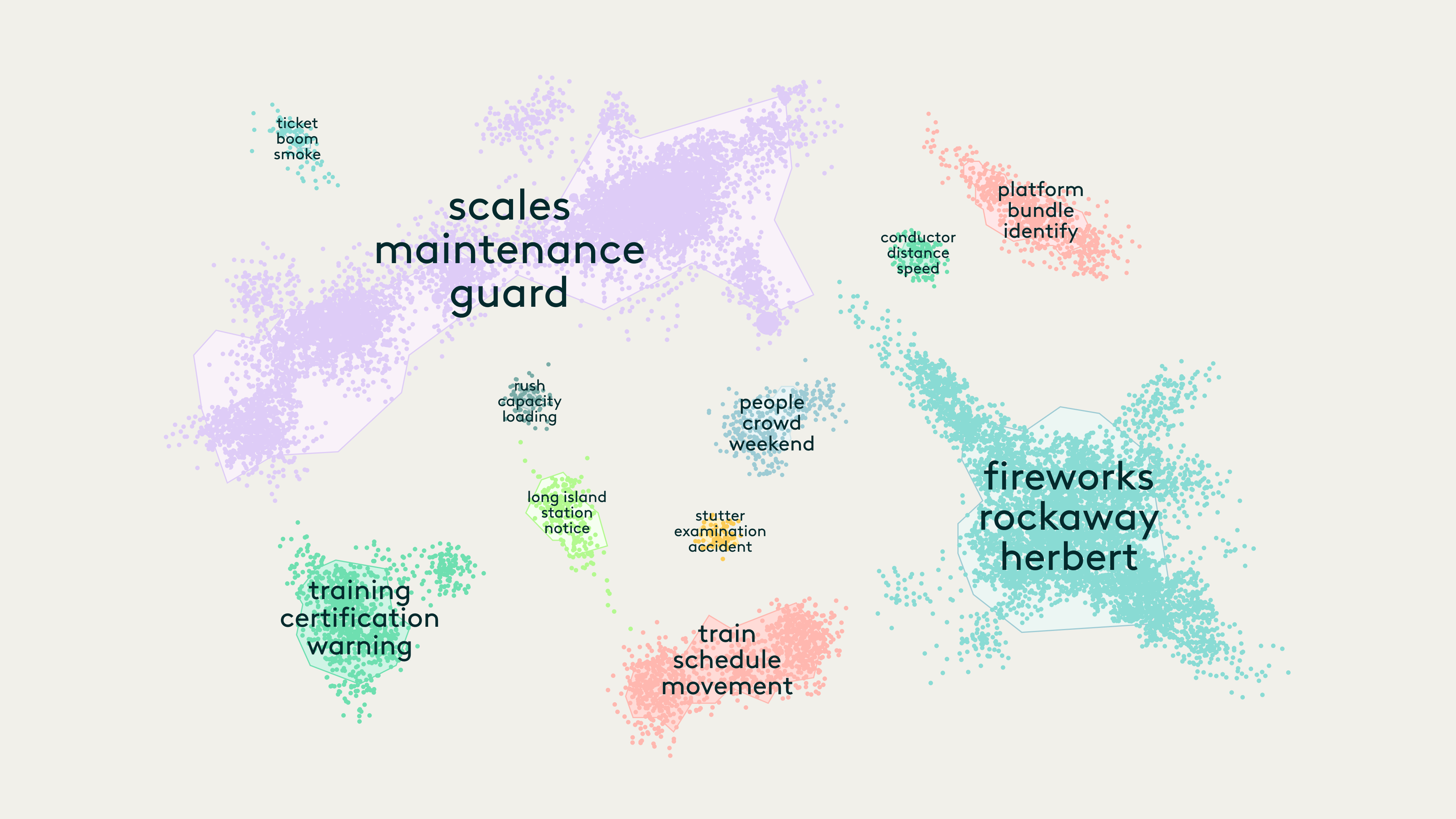 Clustering | Cloud-Native Ediscovery Software | Everlaw