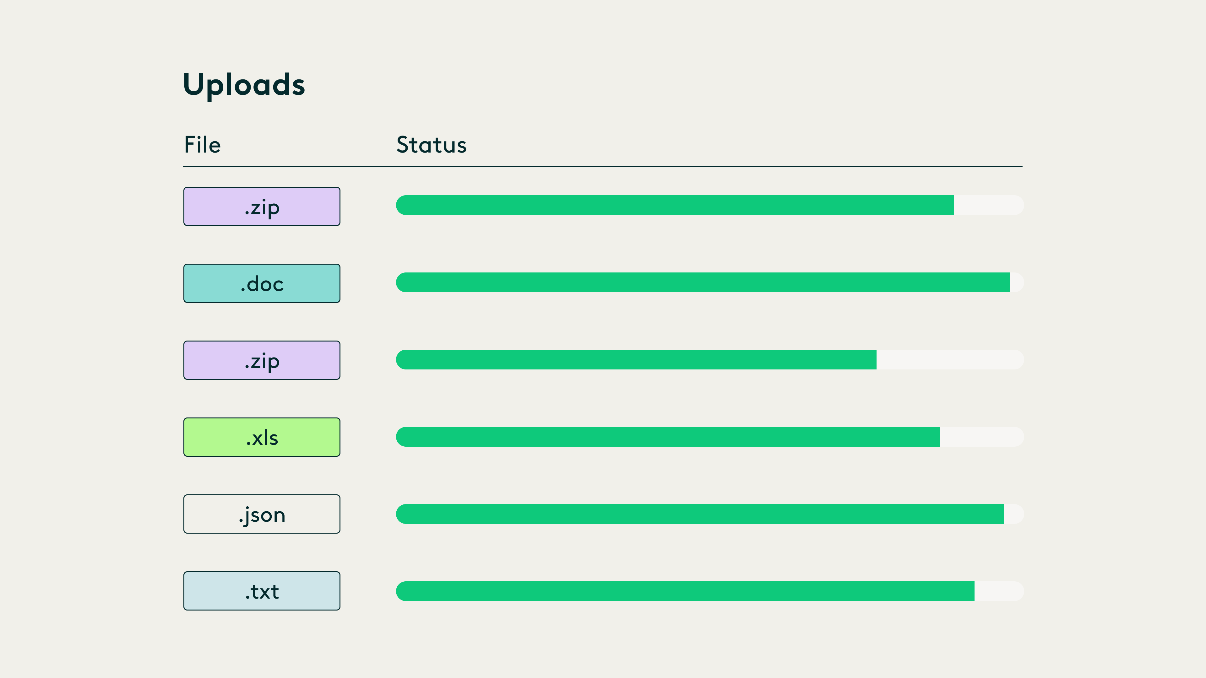 Cloud-Native Ediscovery Software | Everlaw
