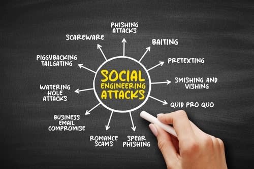 What are Pretexting Scams: Learn How To Protect Yourself