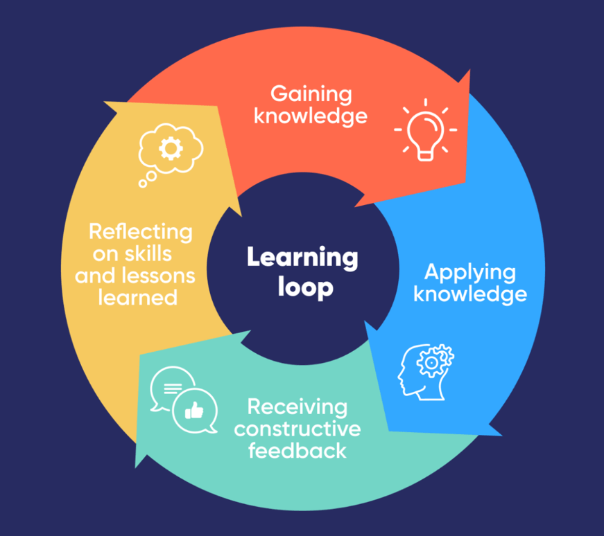 How Peer-To-Peer Learning became part of our Learning DNA at Keyrus MEA