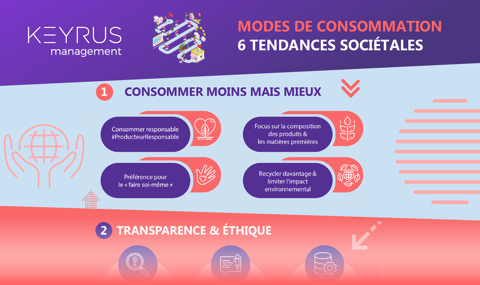 Infographie - Modes de consommation : 6 tendances sociétales - Insight ...