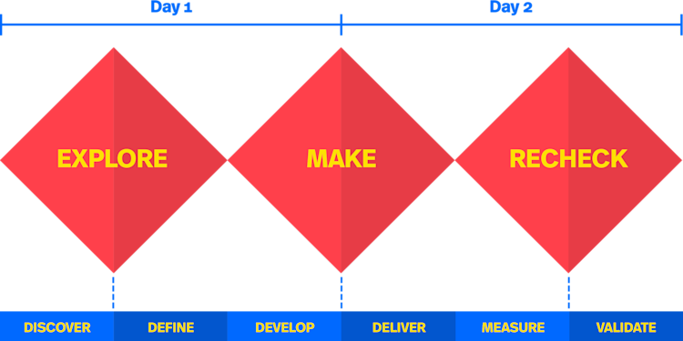 Data-driven Business Design Workshop — Edenspiekermann