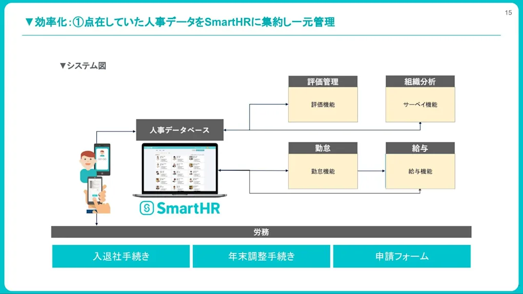 【人事データを一元管理しセキュアに活用】採用戦略をはじめ人事施策に貢献【SmartHR Agenda#2 レポート】 - SmartHR Mag.