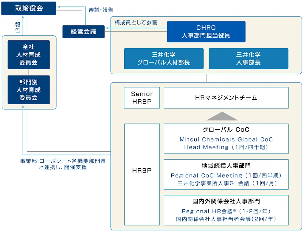 HRBPとは？役割、仕事内容、必要なスキル、導入ステップやポイントも紹介 - SmartHR Mag.