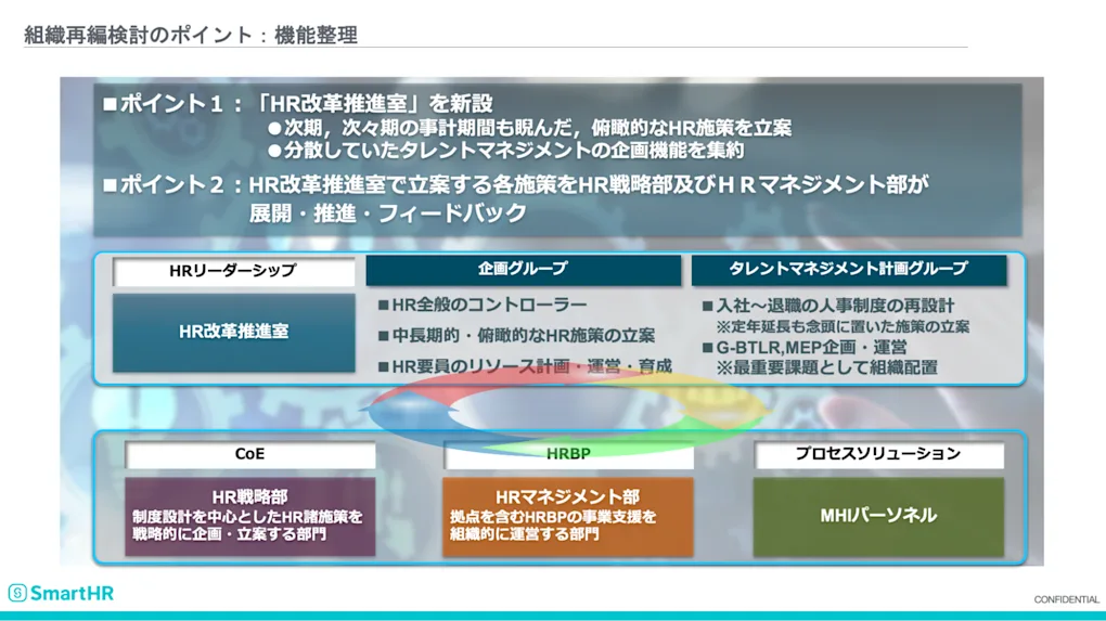 国内60,000名の展開を見据えたHRDX〜グループ横断プロジェクトの軌跡〜【SmartHR Agenda #3】 - SmartHR Mag.