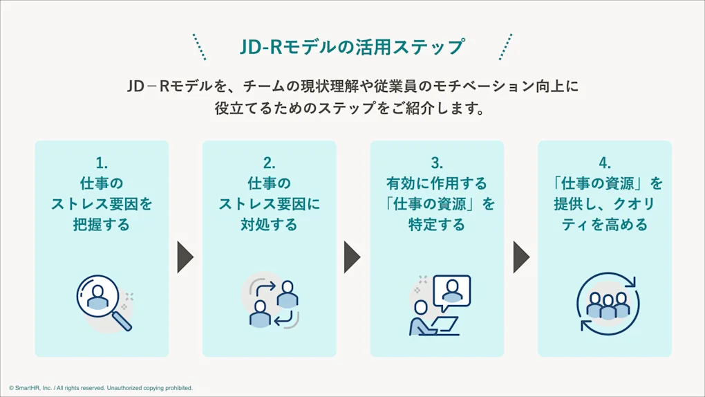 JD-Rモデルとは？エンゲージメント向上のメカニズムをわかりやすく紹介！ - SmartHR Mag.