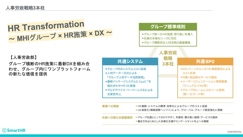 国内60,000名の展開を見据えたHRDX〜グループ横断プロジェクトの軌跡〜【SmartHR Agenda #3】 - SmartHR Mag.