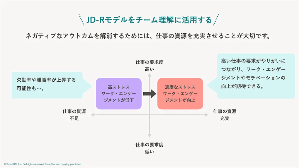 JD-Rモデルとは？エンゲージメント向上のメカニズムをわかりやすく紹介！ - SmartHR Mag.