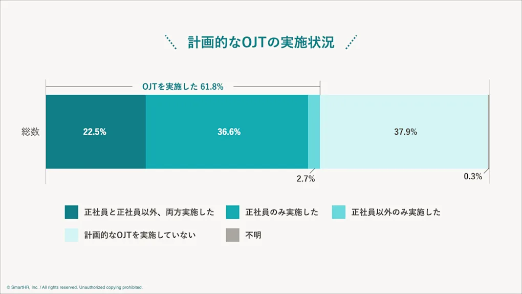 OJTとは？研修の目的やメリット、進め方、効果的な指導のコツを解説 - SmartHR Mag.