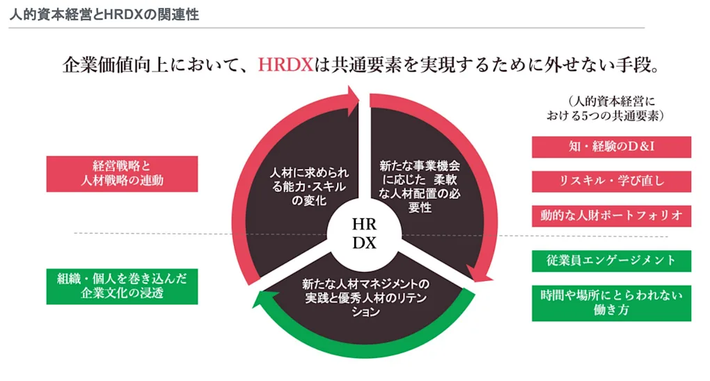 国内60,000名の展開を見据えたHRDX〜グループ横断プロジェクトの軌跡〜【SmartHR Agenda #3】 - SmartHR Mag.