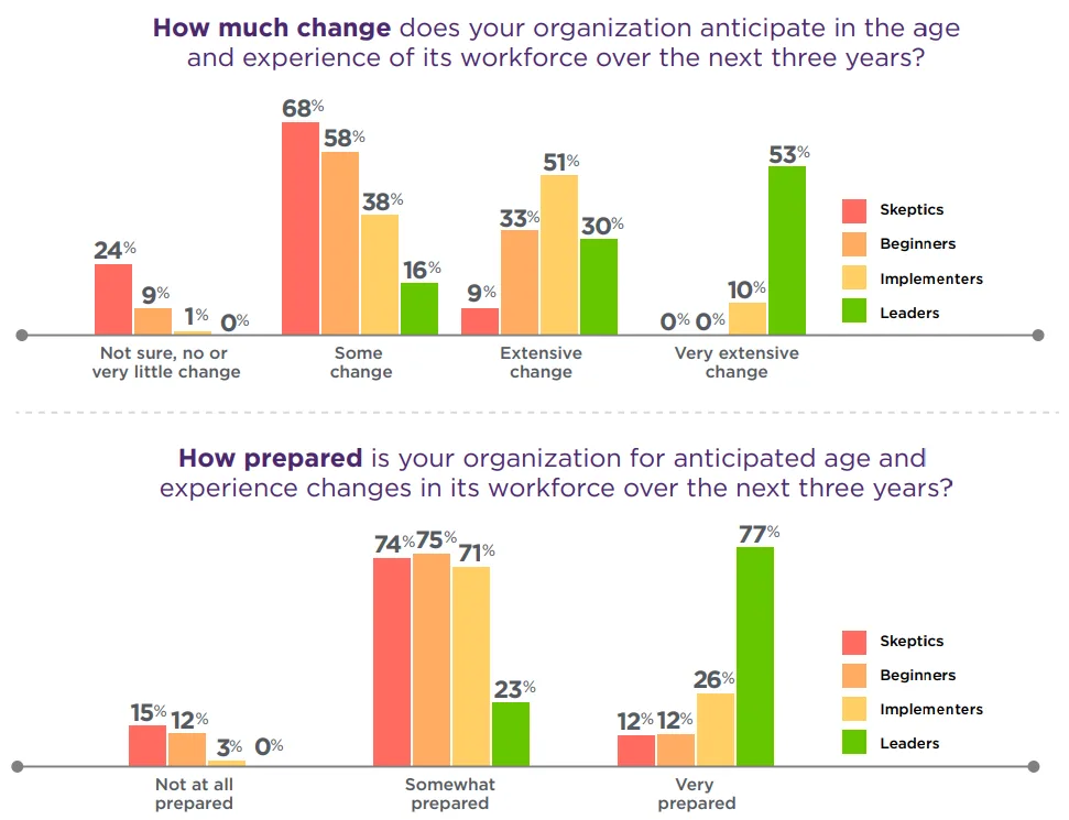 How the evolving workplace can help fight climate change