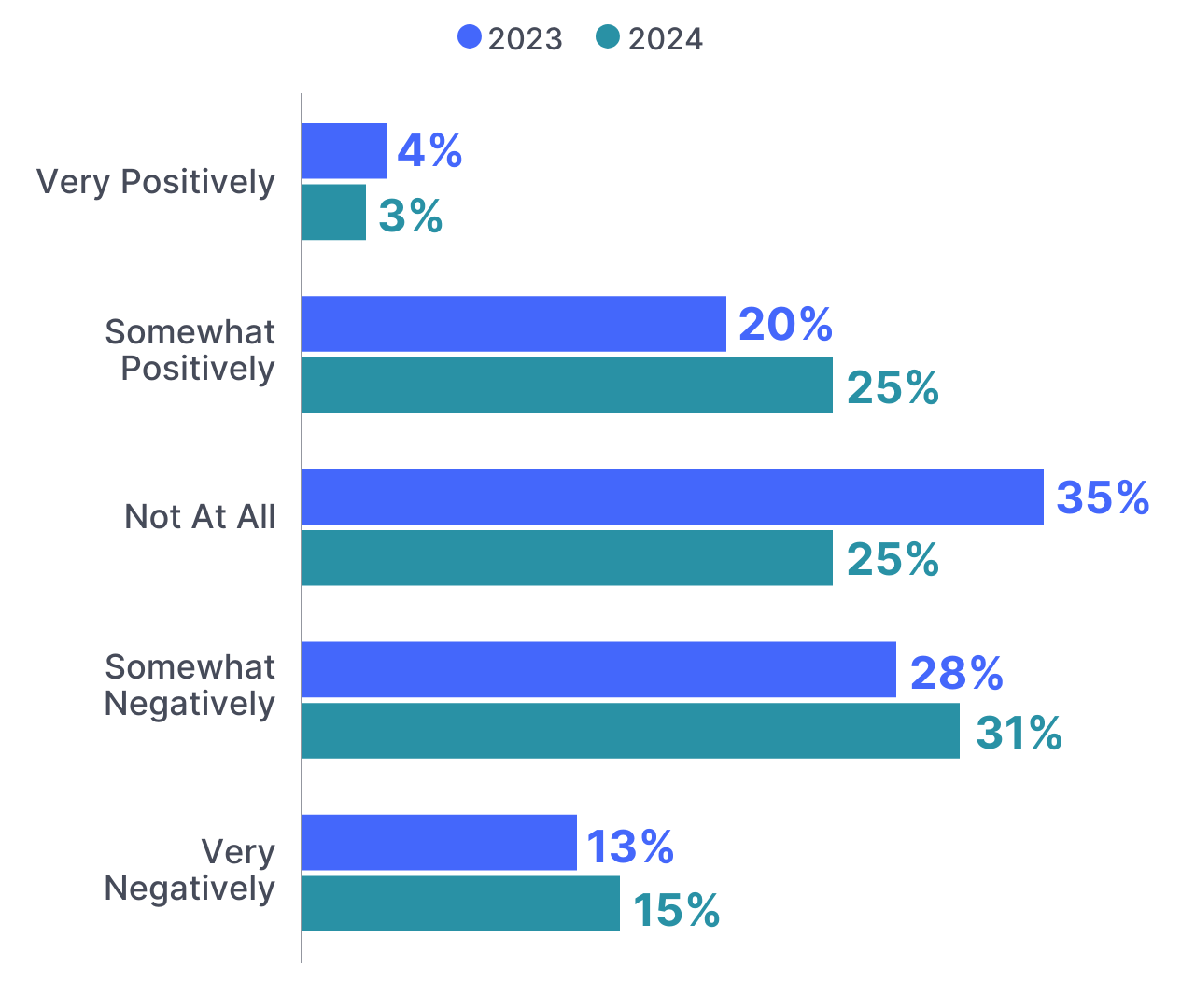Oncology Drug Report 2024