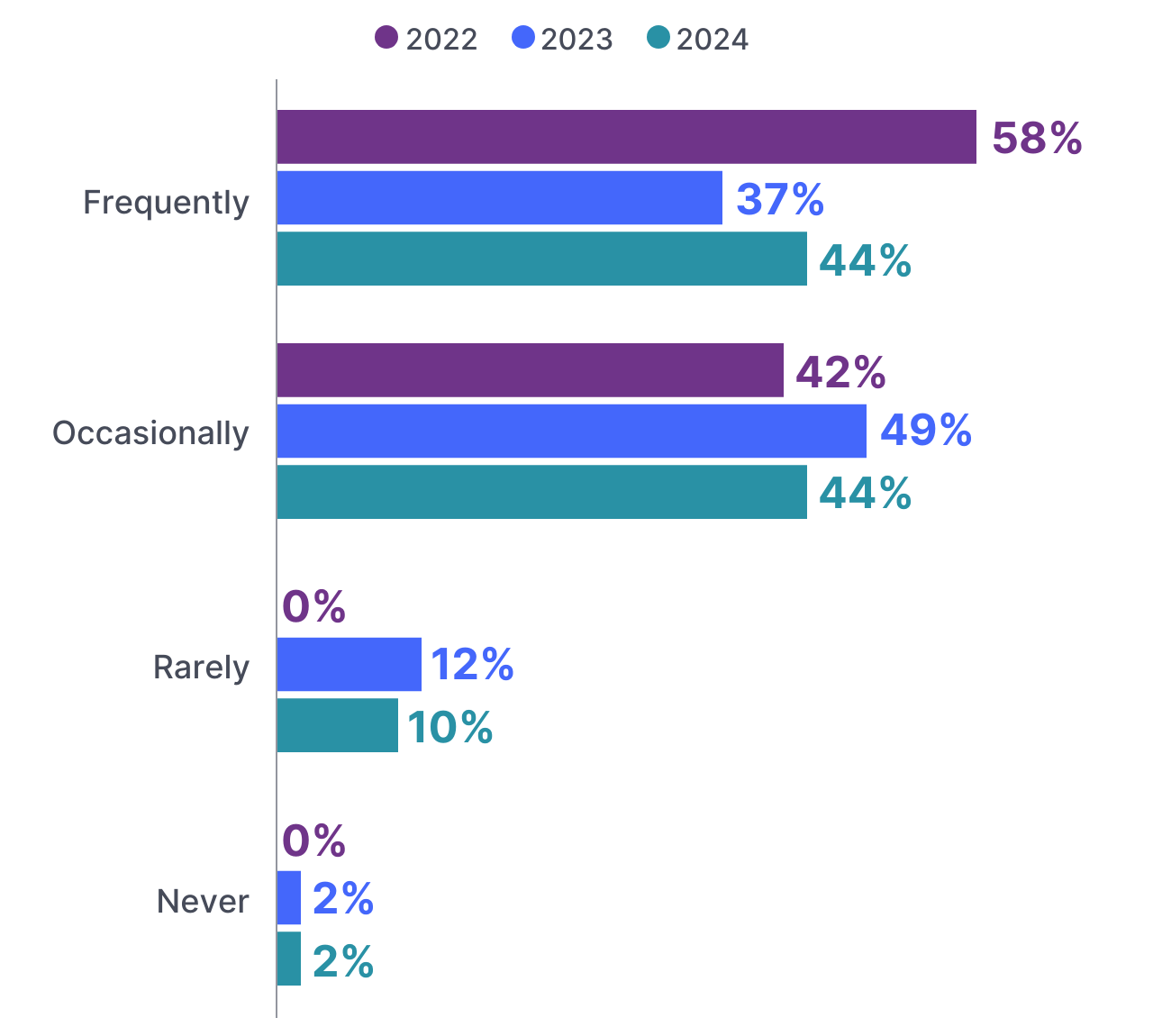 Oncology Drug Report 2024