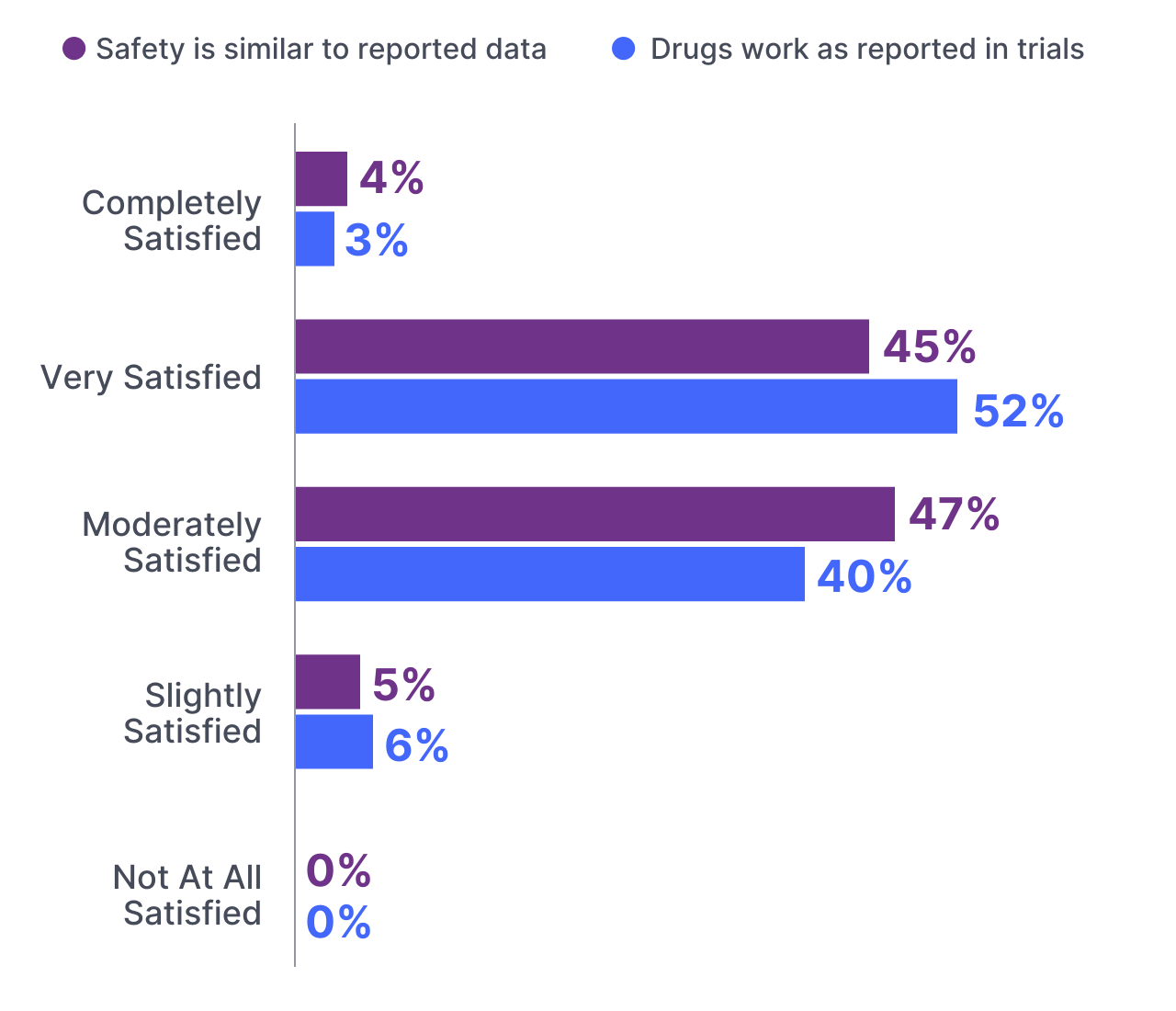 Oncology Drug Report 2024