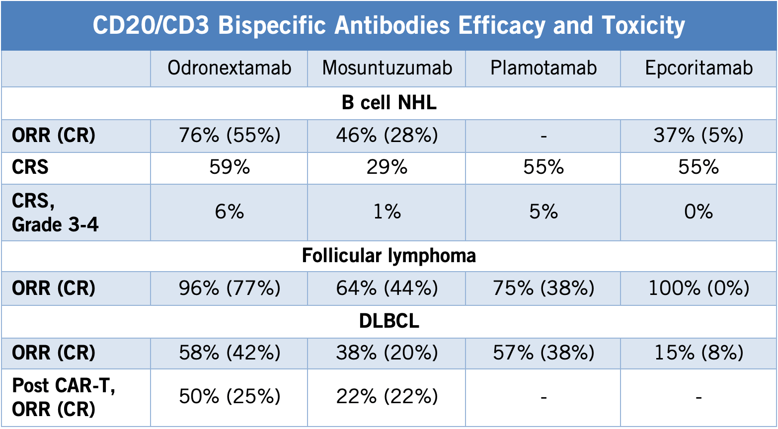 Antibody-Drug Conjugate Therapies and Bispecific Antibodies: Here to ...