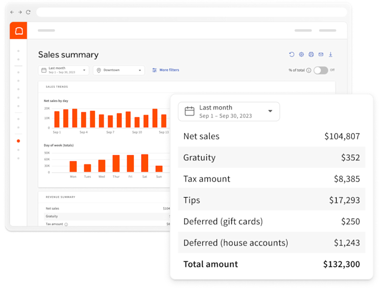 Restaurant Reporting & Analytics | Toast POS
