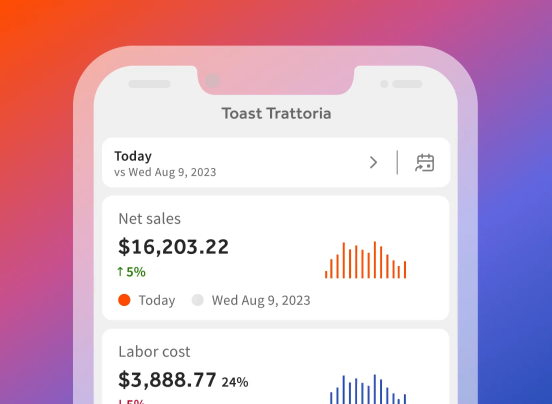 Restaurant AI | Toast Innovation Hub | Toast POS