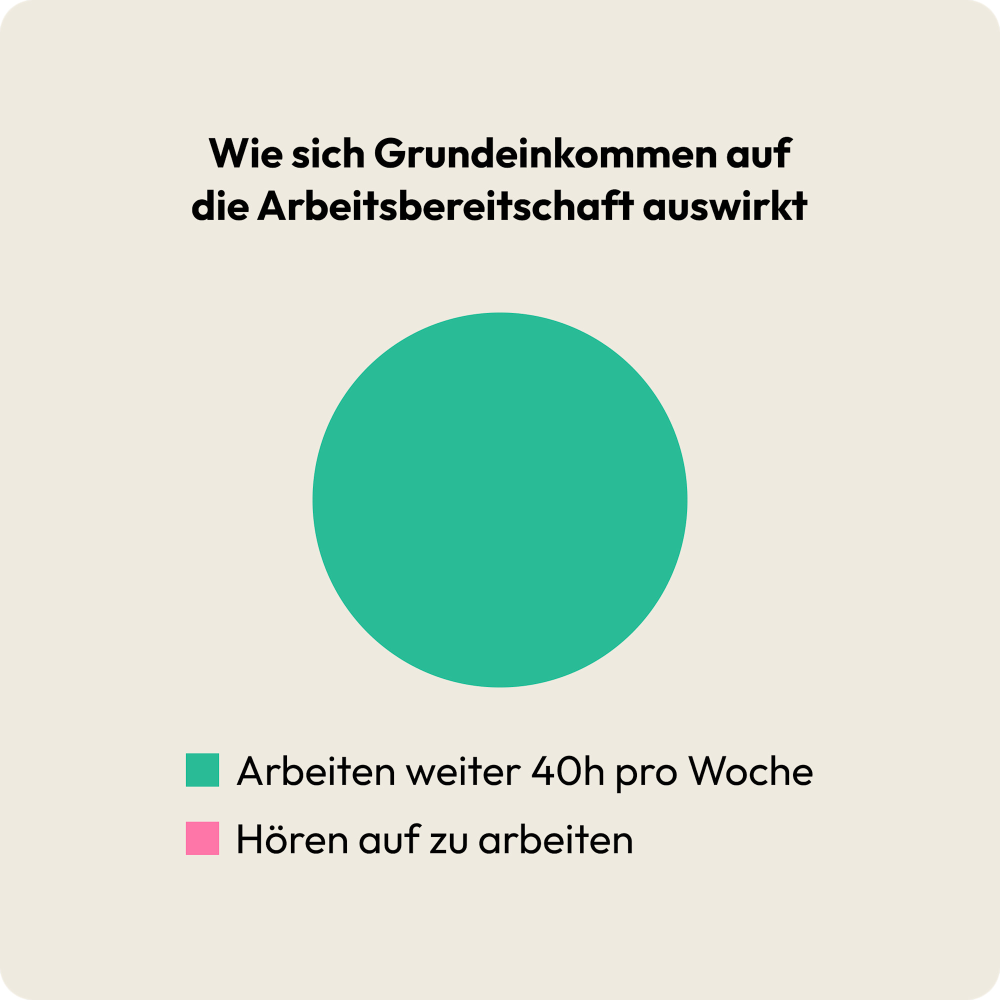 Grundeinkommen und Arbeit - Mein Grundeinkommen