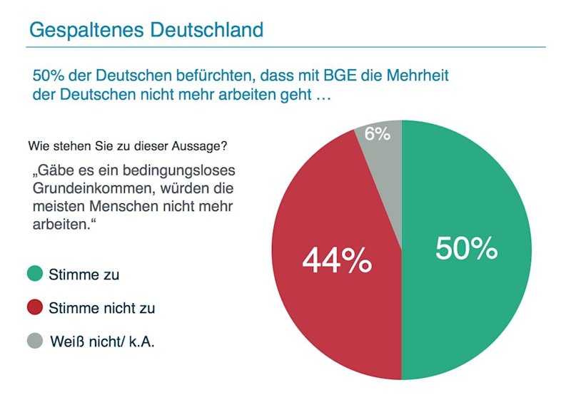 Neue Umfrage: Deutschland will Grundeinkommen! | Mein Grundeinkommen