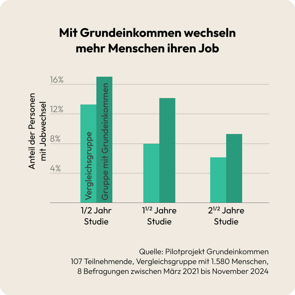 Grundeinkommen und Arbeit - Mein Grundeinkommen