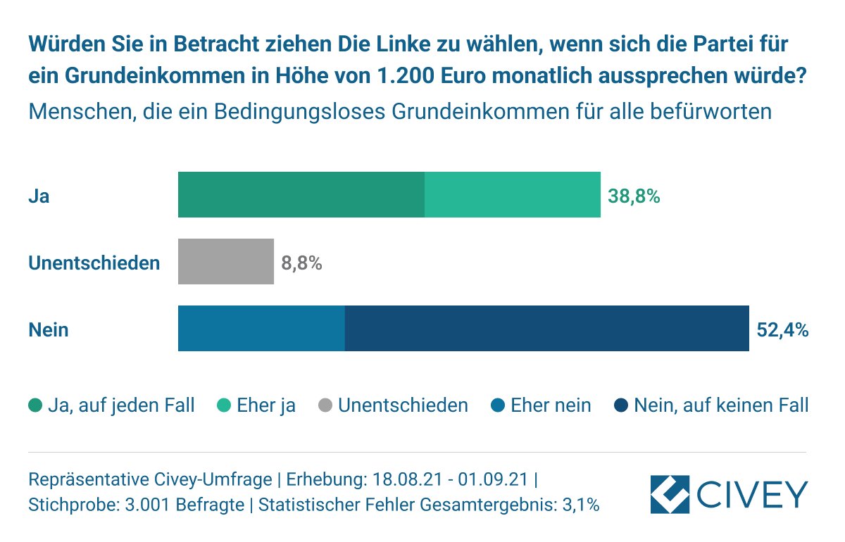 Mit links in den Bundestag? | Mein Grundeinkommen