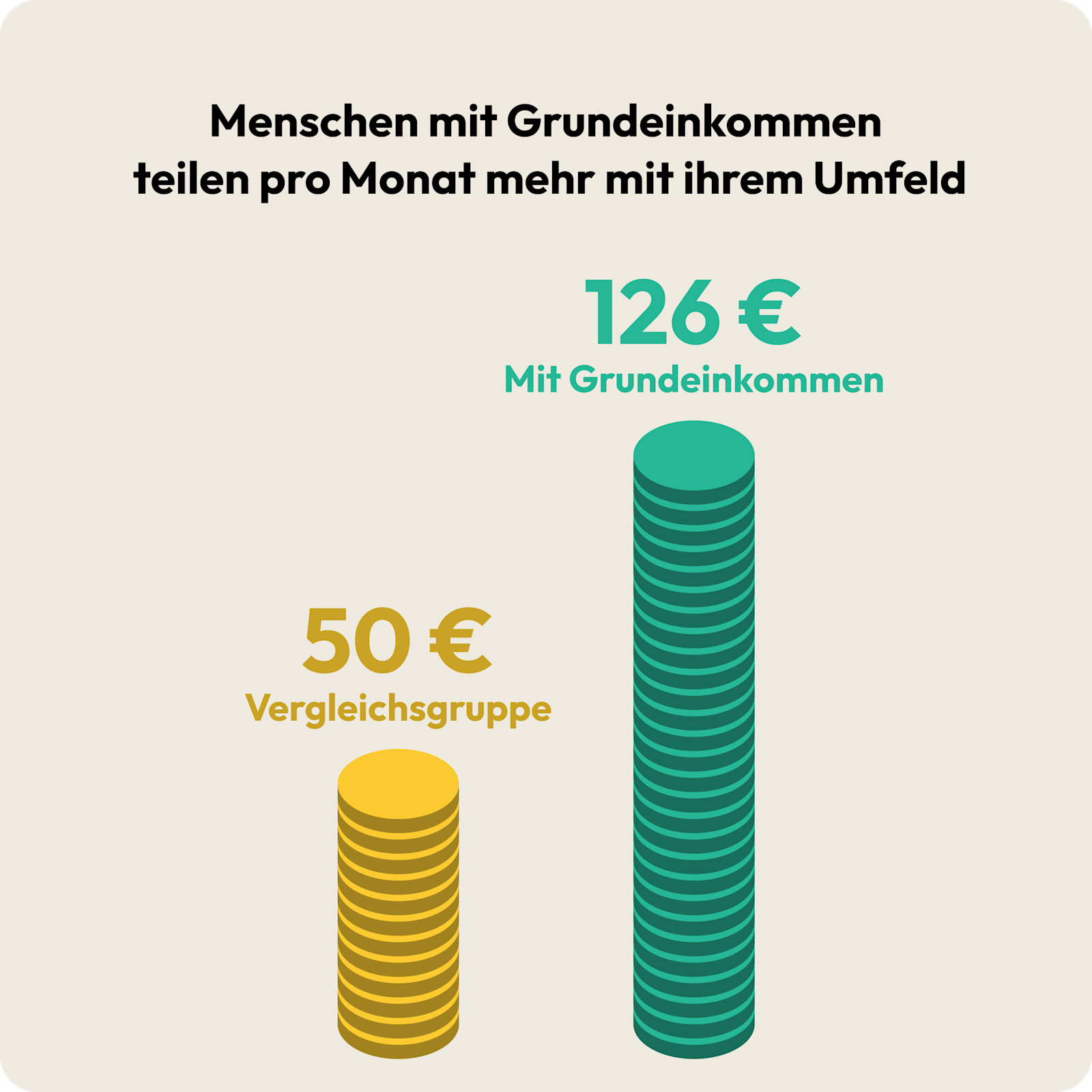 Sparen oder spenden? So wirkt Grundeinkommen - Mein Grundeinkommen
