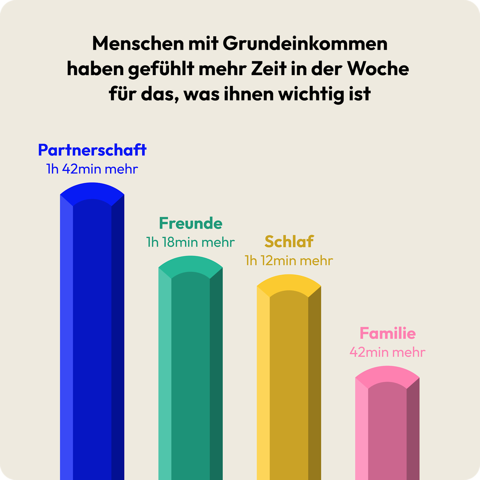 Freiheit fängt mit Grundeinkommen an - Mein Grundeinkommen