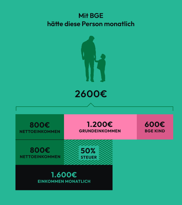 Der Weg zum Grundeinkommen ist ein Rechenweg - Mein Grundeinkommen