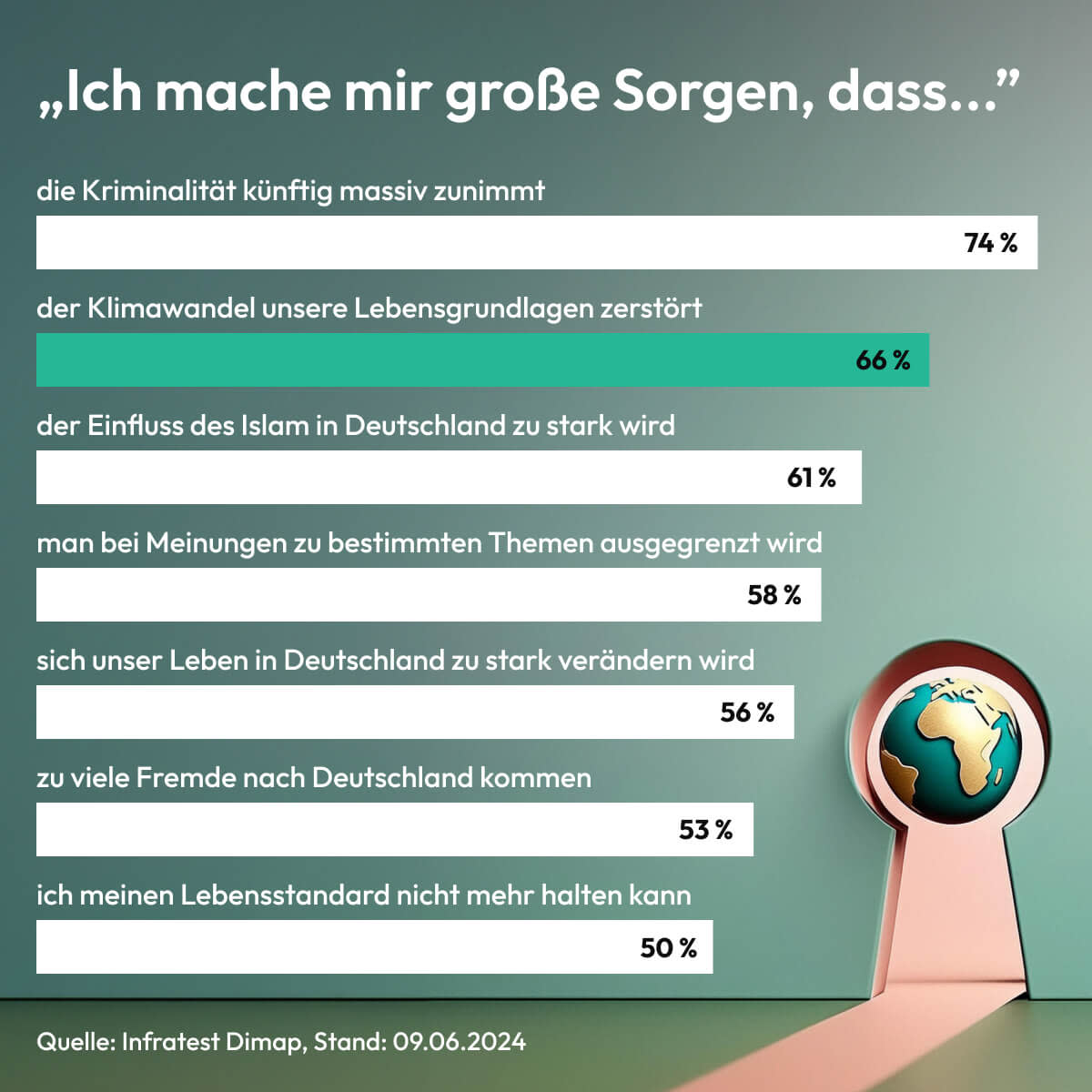 Was ist das Klima-Grundeinkommen? - Mein Grundeinkommen