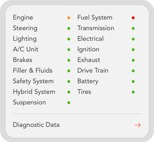 SPARQ | Turn Your Car Into AI | SPARQ