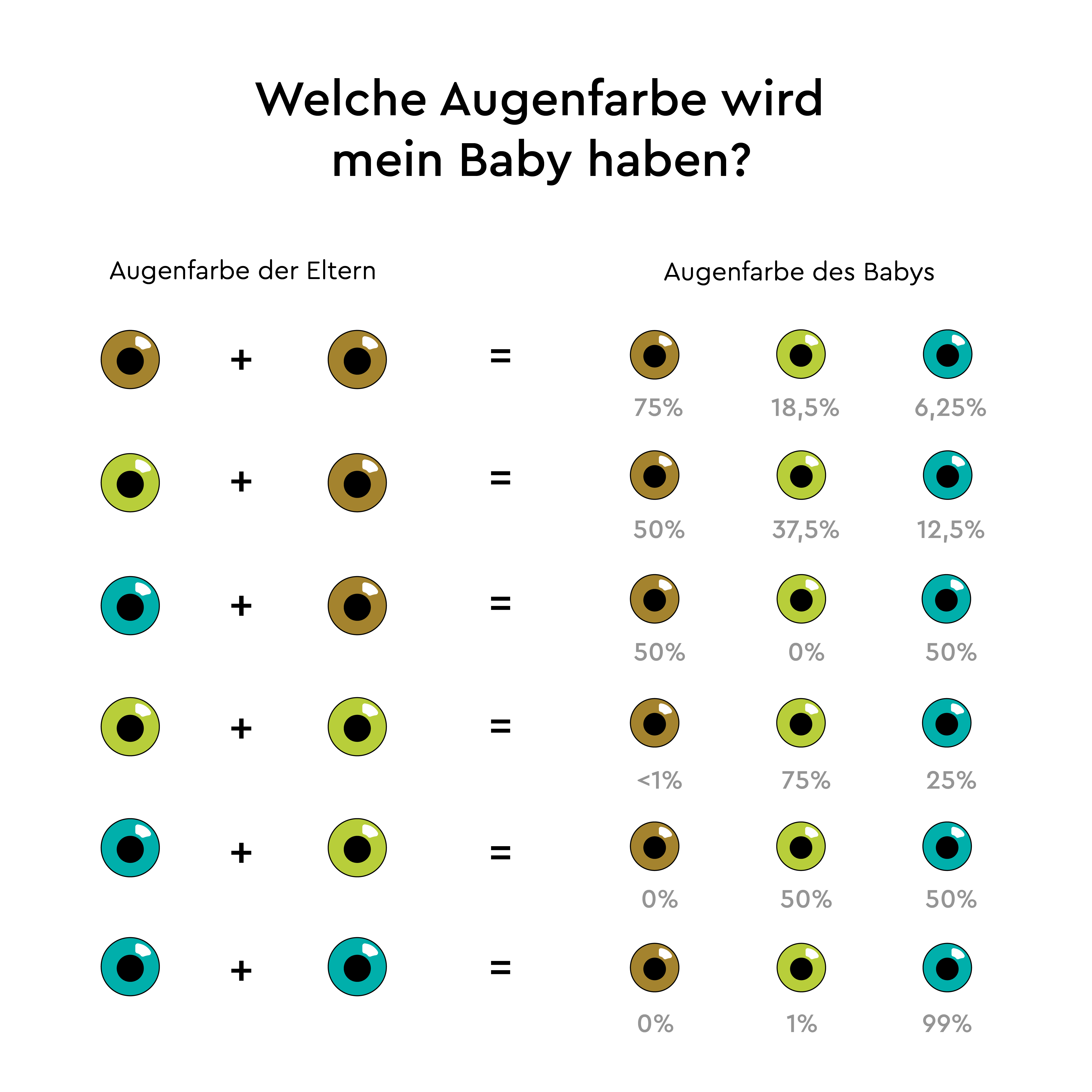 Die Augenfarbe Deines Babys | LILLYDOO Magazin