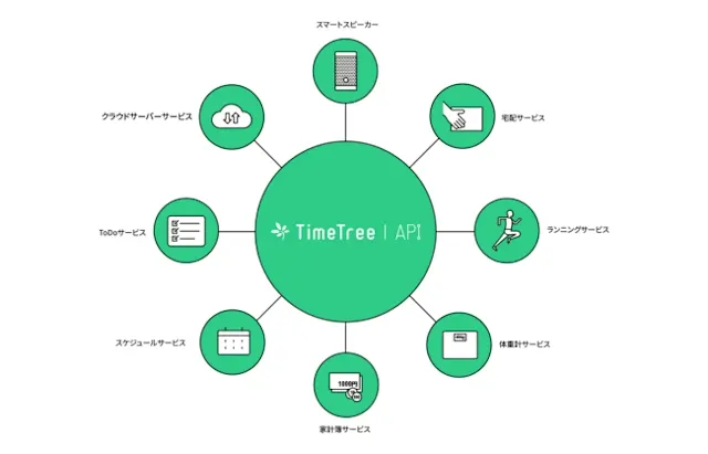 外部サイトやアプリから予定を追加できる機能「TimeTree Plugin」をリリース - TimeTree（タイムツリー）
