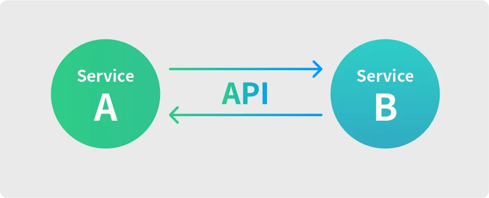 「TimeTree API」をリリース！外部サービスとの連携が可能に - TimeTree（タイムツリー）