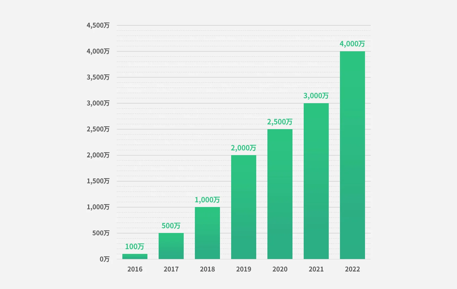 TimeTree Ads - TimeTree（タイムツリー）