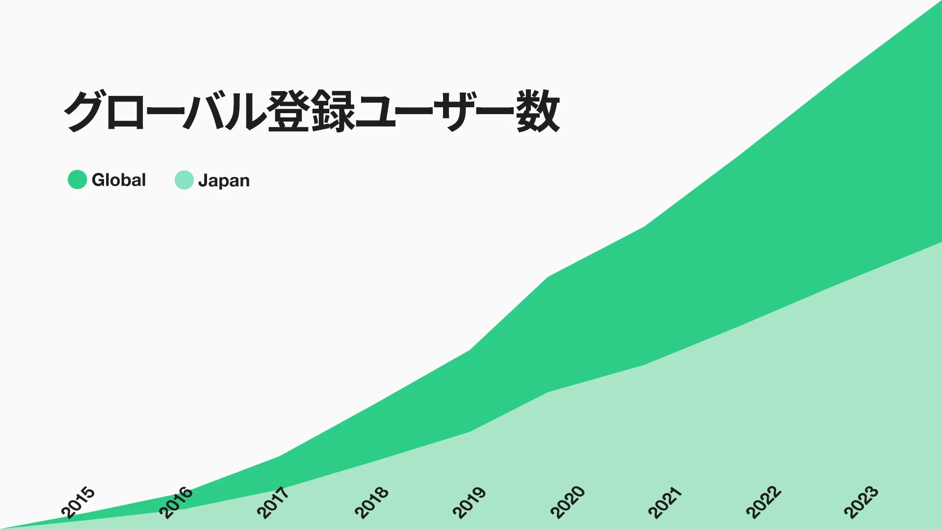 TimeTree Ads - TimeTree（タイムツリー）