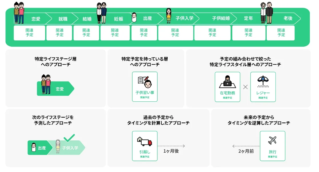 広告プラットフォーム「TimeTree Ads」、未来の予定データを活用した独自のターゲティングが可能な広告メニュー「未来行動ターゲティング」でコネクテッドTVでの配信を開始 ...