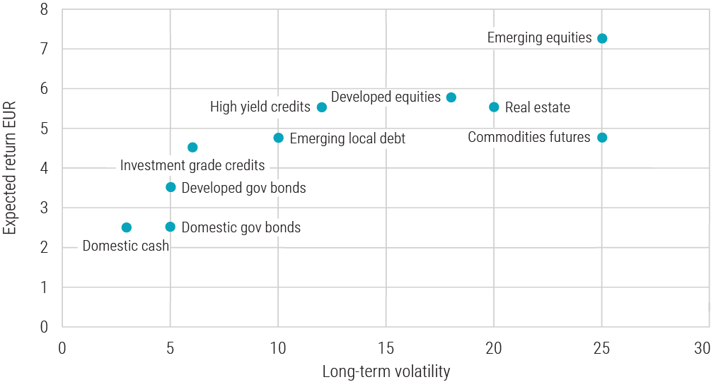 Is investment grade credit the great diversifier? | Robeco Latin America