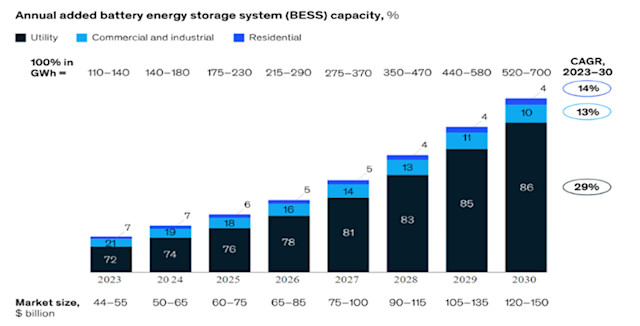 Energy storage – the next challenge in the energy transition | Robeco ...