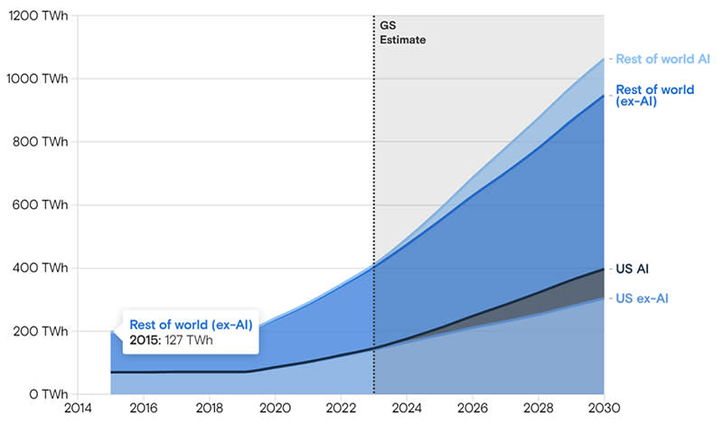 Data center clouds could rain revenue for water companies | Robeco Global