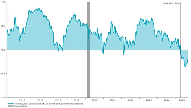 The power play pivot: Navigating the Fed-Trump clash | Robeco USA
