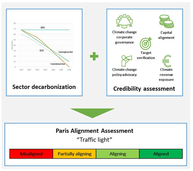 It takes the right metrics to engineer a Paris-aligned portfolio ...