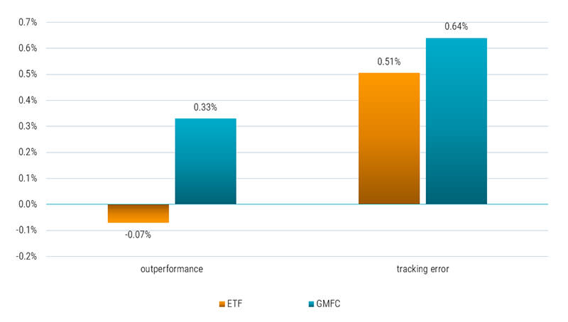 The case for Enhanced Indexing in credit | Robeco Japan