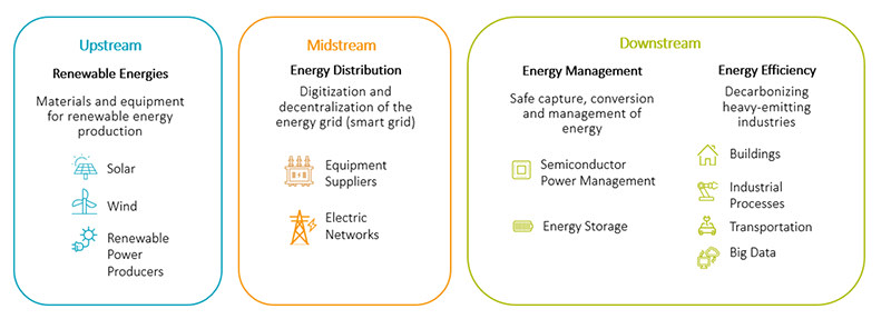 Japan's Green Transformation Plan to boost smart energy investments ...